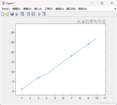 【数学建模】利用matlab绘图（2） 根据多个标记点的力画出压力场图matlab代码 Csdn博客