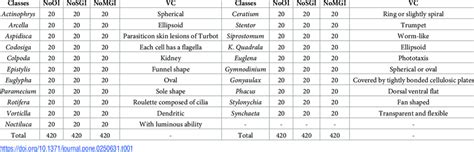 Basic Information Of EM Classes In EMDS Number Of Original Images Download Scientific