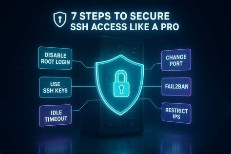 Secure Ssh Like A Pro 7 Steps Every Linux Admin Should Know By Ashish Singh Stackademic