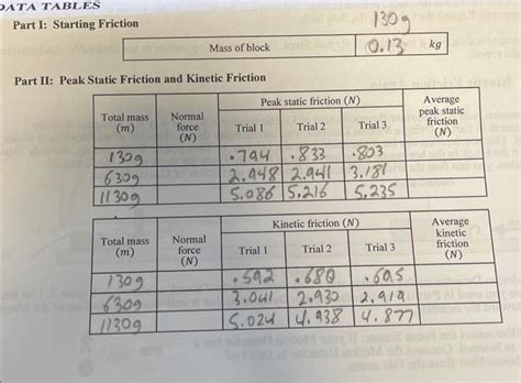 1 Inspect Your Graph Of The Force Vs Time Graph Chegg Com