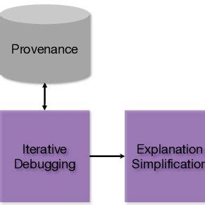 BugDoc Overview Of The Approach Download Scientific Diagram