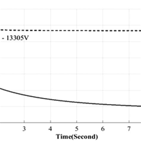 Comparison Of Temporal Profiles Download Scientific Diagram