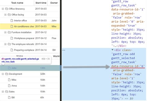 Resourceattribute Gantt Docs