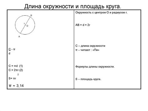 Презентация длина окружности и площадь круга 6 класс математика виленкин