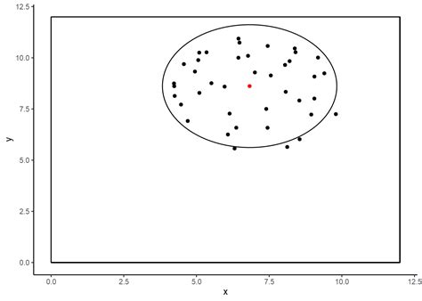 Examples Of Bayesian And Frequentist Approach Giving Different Answers Cross Validated