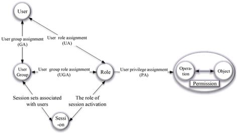 Caacbim A Context Aware Access Control Model For Bim