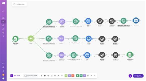aiautomation workflowautomation makedotcom n8n digitalproductivity