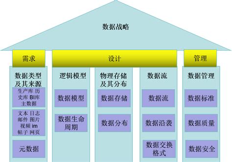 企业架构 企业架构概述 人人都是产品经理