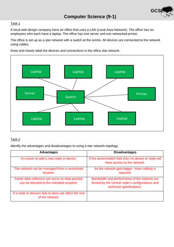 Ocr Gcse Cs20 Network Topologies Teaching Resources