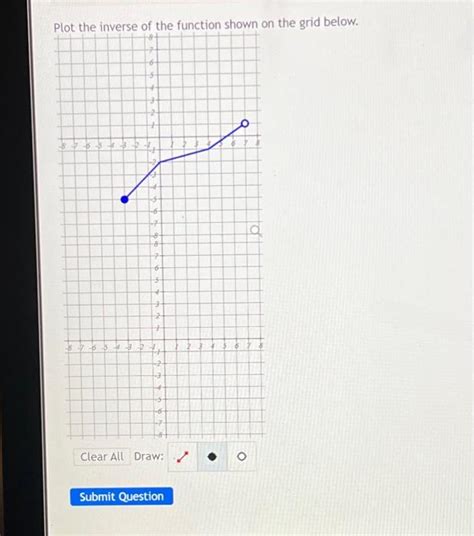Solved Plnt The Inverse Of The Function Shown On The Grid Chegg