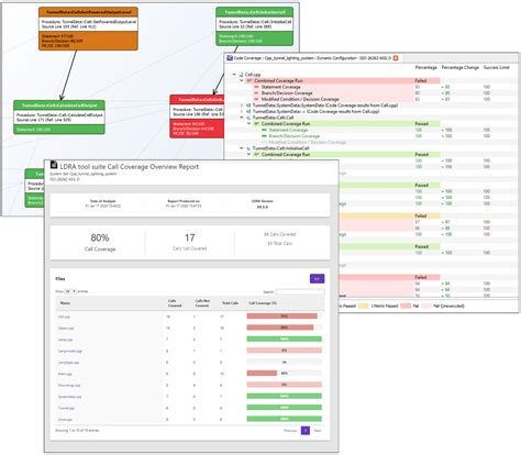 source code to object code traceability object code verification ldra