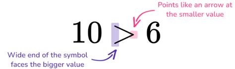 Greater Than Sign Math Steps Examples And Questions
