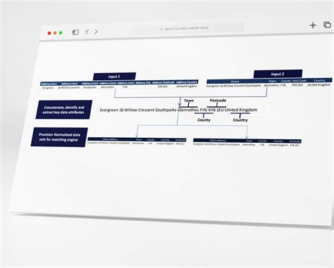 Singleview Client Analytics Solution Calimere Point