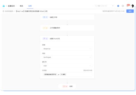 汽车电子行业研发管理解决方案 Pingcode