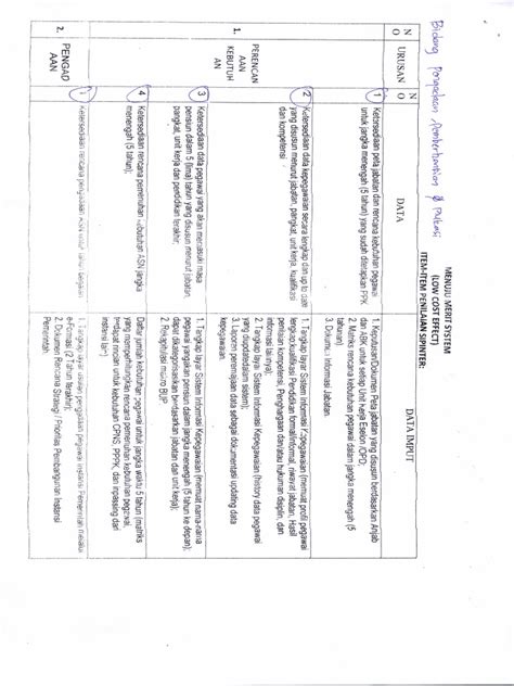 Menuju Merit System Pdf