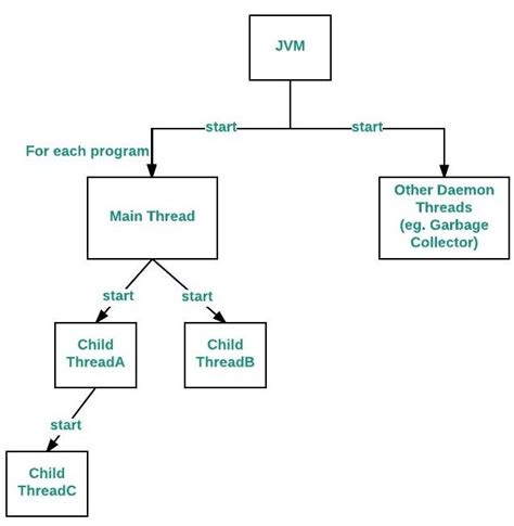 Multithreading 2 Defining Thread By Extending Thread Class By
