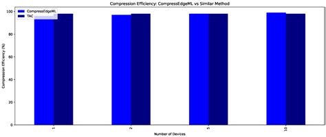 future internet free full text tinyml algorithms for big data