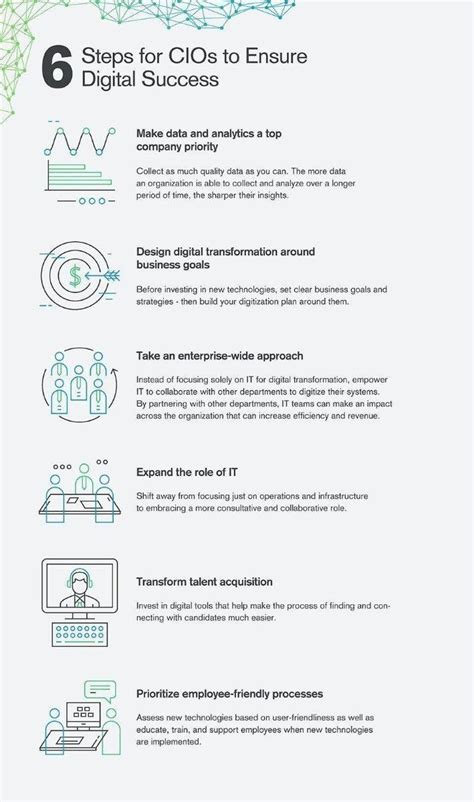 Milos Stankovic On Linkedin Success Cio Digitaltransformation Pyrontechnology