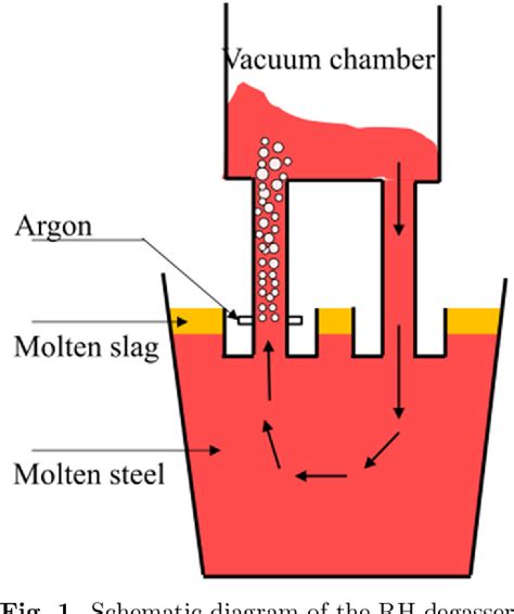 Figure 1 From Assessment Of An Eulerian Multi Fluid Vof Model For