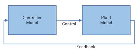 Customer Value Of Automotive Business Series 20 Starting Multicore Model Based Development