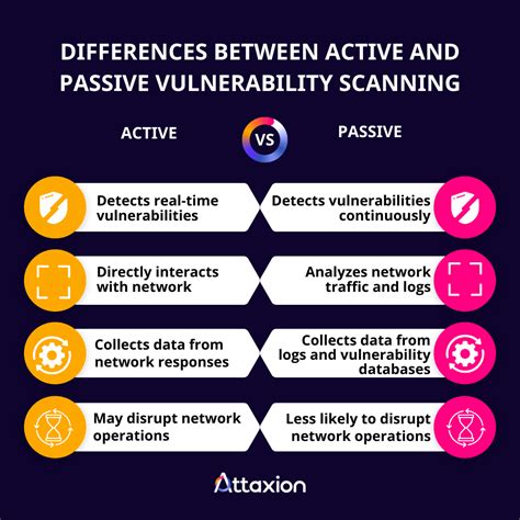 What Is The Difference Between Active And Passive Vulnerability