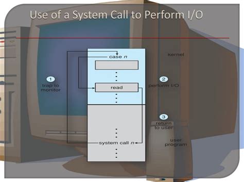 Kernel Io Subsystem