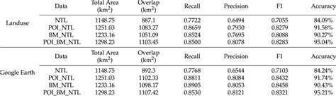 Accuracy Verification Of Extracted Urban Built Up Area Download Scientific Diagram Accuracy Verification Of Extracted Urban Built Up Area Download Scientific Diagram