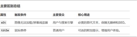 前端面试题(持续更新中)vue面试题 Csdn博客 前端面试题(持续更新中)vue面试题 Csdn博客