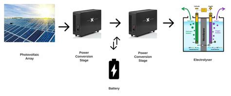 Proposed Network Of Hybrid Microgrid Storage System Download Scientific Diagram