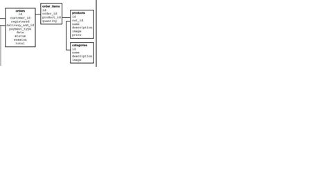 How To Get Data From Django Many Many Relationship Stack Overflow