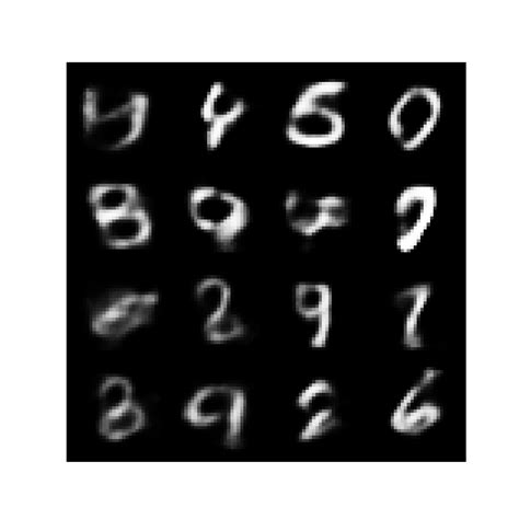 note 「variational auto encoder」vae 学习与 mnist 实战 csdn博客