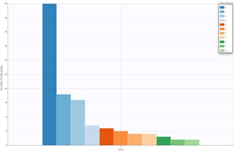 nonmem covariate analysis wegasw