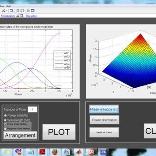 Design Of GUI Purposed Using Matlab Download Scientific Diagram
