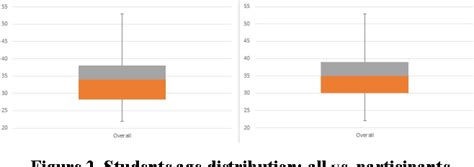 Figure 2 From Designing Game Like Activities To Engage Adult Learners