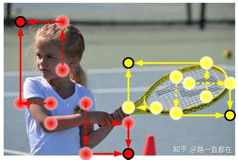 Centernet Keypoint Triplets For Object Detection 知乎