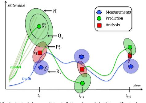 Figure 21 From Real Time Estimation Of Cardiac Model Parameters Towards Model Based Support Of