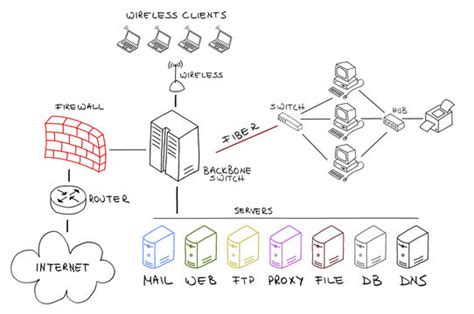 Firewall Diagram Bilder Durchsuchen 10 826 Archivfotos Vektorgrafiken Und Videos Adobe Stock