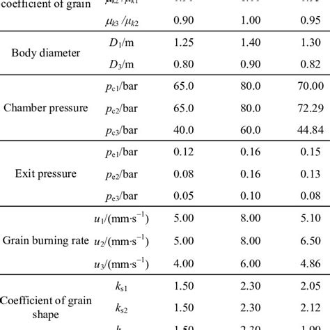 Optimal Results Of Design Variables Download Table