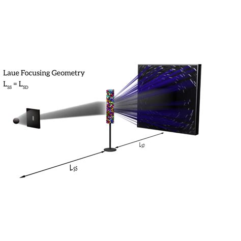 Diffraction Contrast Tomography Unlock Crystallographic Secrets