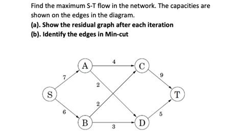 Solved Find The Maximum S T Flow In The Network The