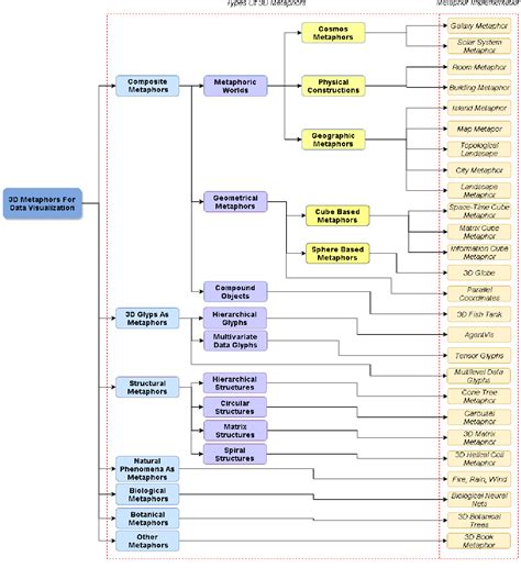 Figure 2 From A Systematic Review Of 3d Metaphoric Information Visualization Semantic Scholar Figure 2 From A Systematic Review Of 3d Metaphoric Information Visualization Semantic Scholar