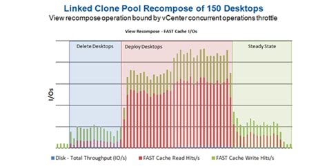 Emc Unified Storage Next Generation Efficiency Details Virtual Geek