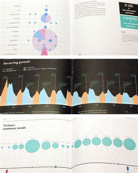 Sex Un Education On Behance