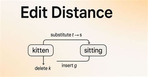 Edit Distance With Visualization And Codes