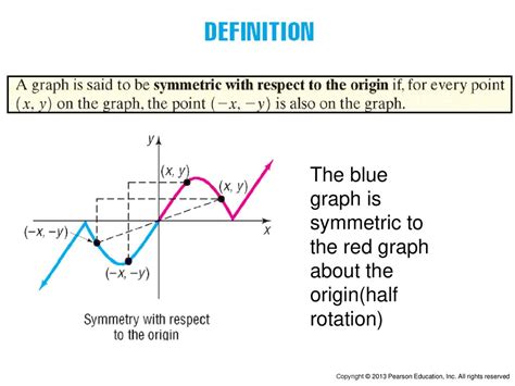 Section 12 Intercepts Symmetry Graphing Key Equations Ppt Download Section 12 Intercepts Symmetry Graphing Key Equations Ppt Download