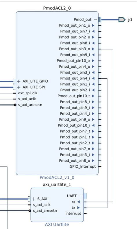 Pmod Connector As Serial Output FPGA Digilent Forum