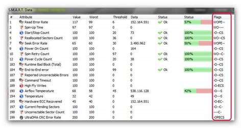 smart values raw hdd control