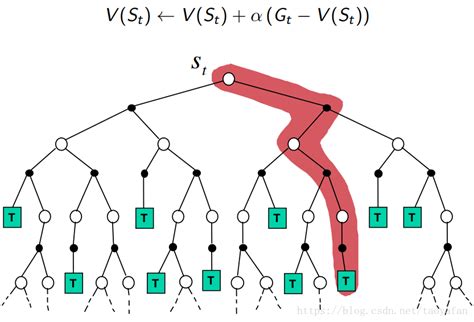 david silver 强化学习公开课笔记（四）：model free prediction 资格迹前向和后向等价证明 csdn博客