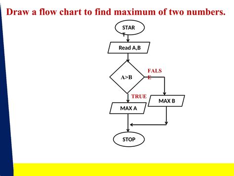 In C Language Programming Flowchartpptx