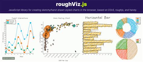Javascript Chart Libraries 17 Popular Choices